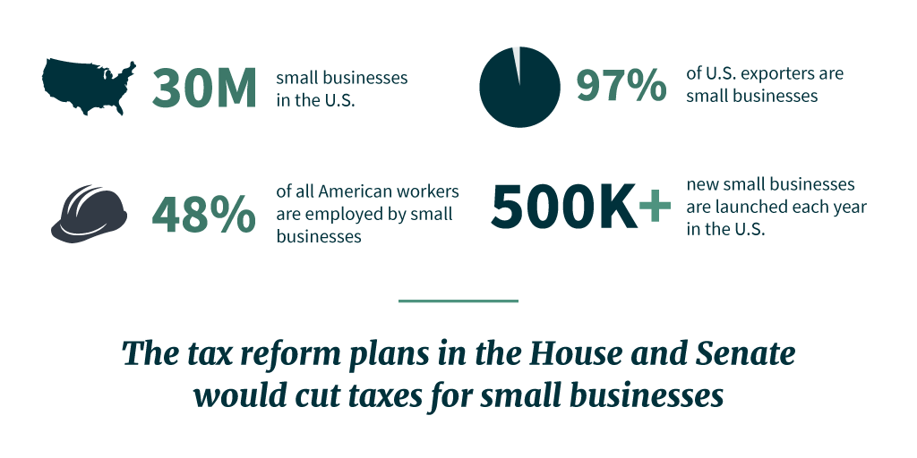 The Closing Argument for Tax Reform – The White House