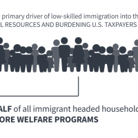 It’s Time To End Chain Migration – The White House