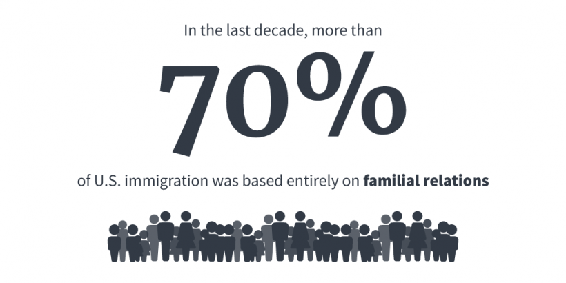 It’s Time To End Chain Migration – The White House