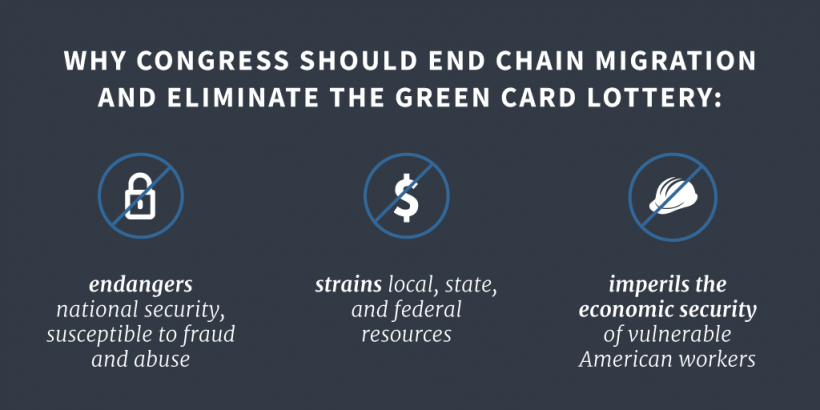 It’s Time To End Chain Migration – The White House