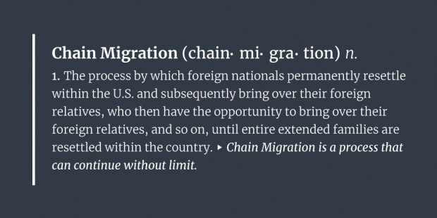 National Security Threats—Chain Migration and the Visa Lottery System ...