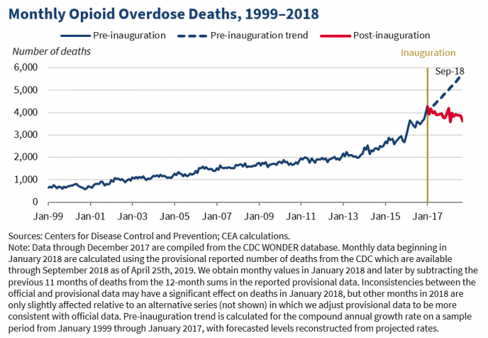 A Look at the Underlying Causes of the Opioid Crisis – The White House