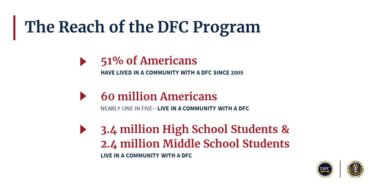 Program Impacts – The White House